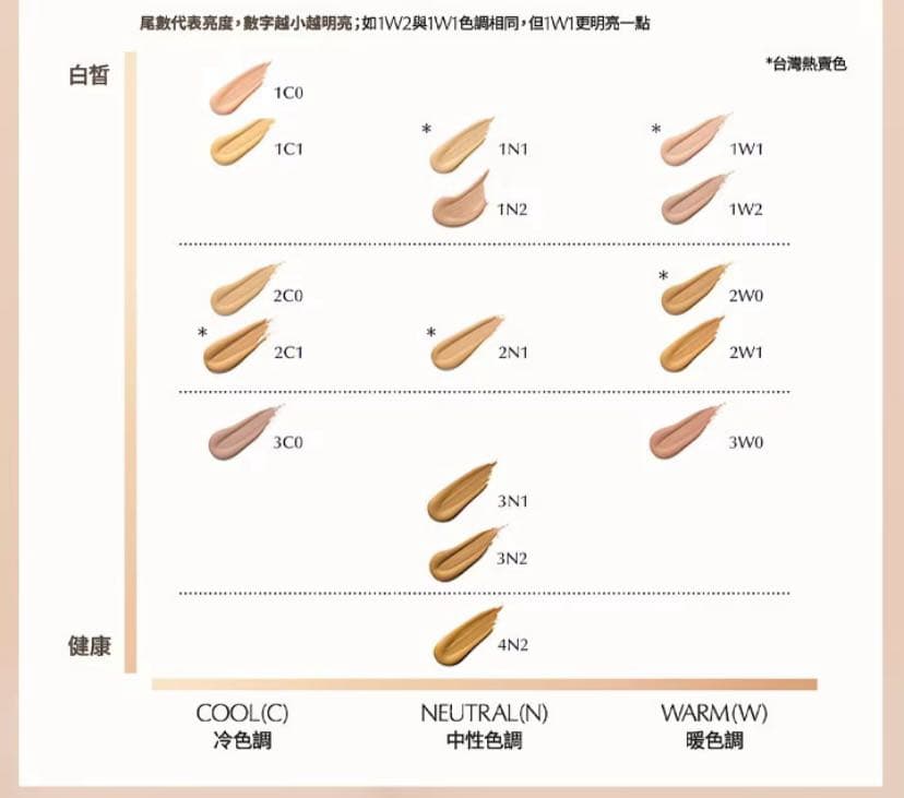 #我要賣 雅詩蘭黛粉底液 1W1 $1350 已售出 - 二手交易板 | Dcard