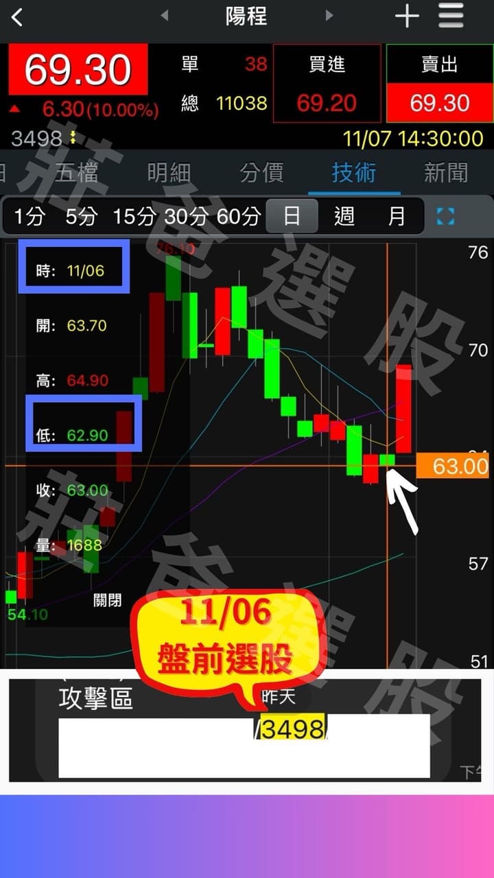 「陽程亮燈，群龍亂舞」 - 小紫紫 (@r9594) | Dcard