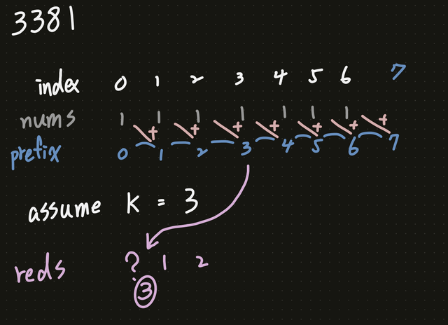 3381. Maximum Subarray Sum With Length Divisible by K 解題紀錄 - 佛朗火箭製造基 ...