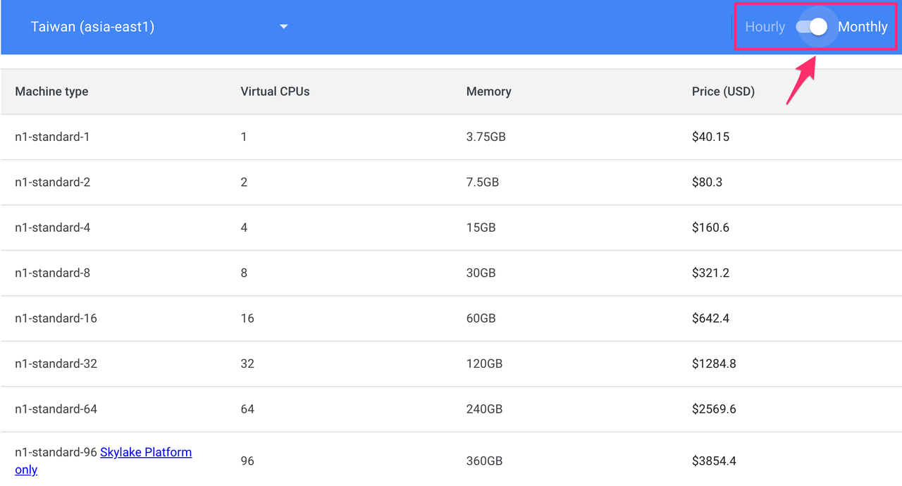 #分享 GCP VM 費用如何計算？有哪些折扣和申請方式？ - 軟體工程師板 | Dcard