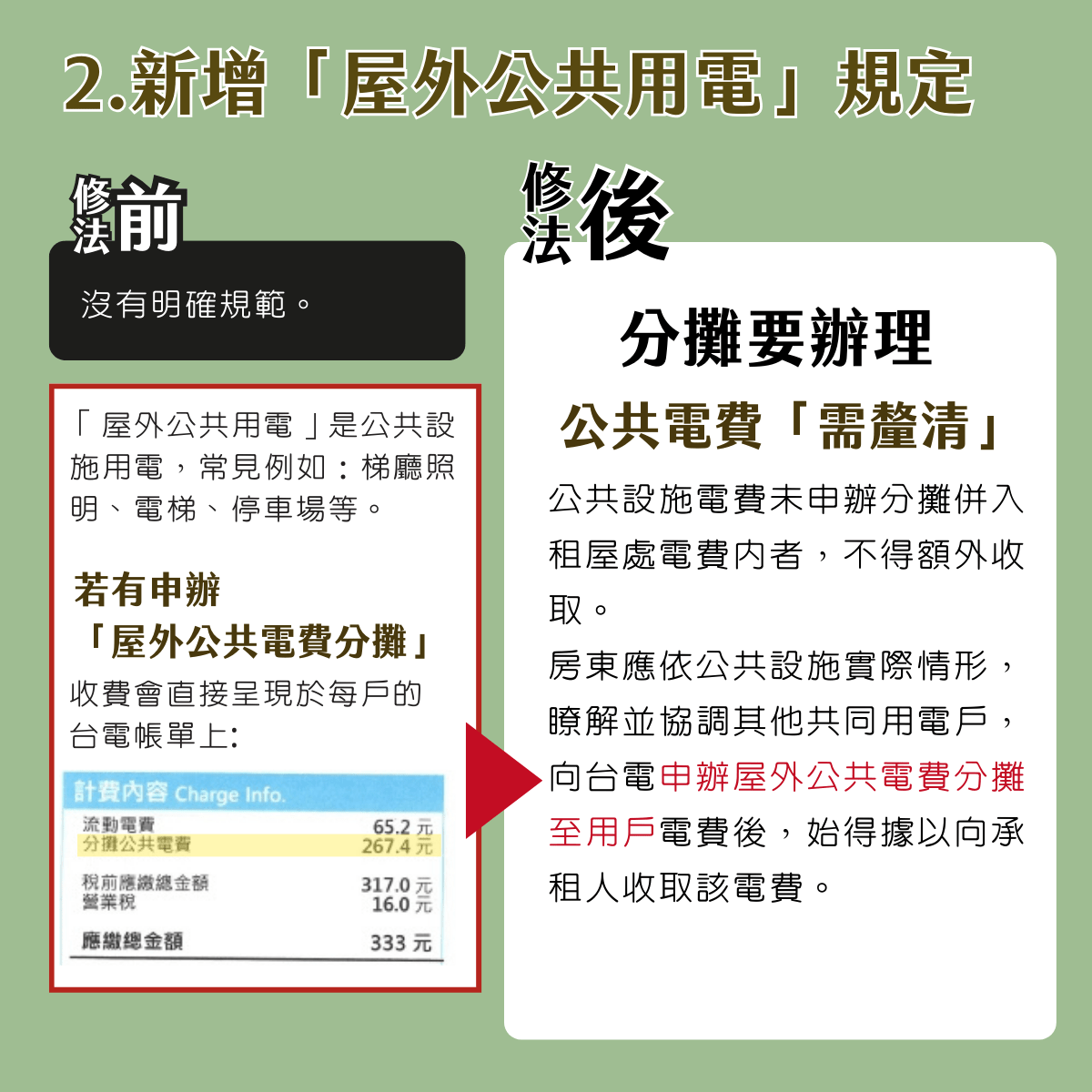 租屋疑問 電費新制說明書上 政策白話文篇 租屋板 Dcard