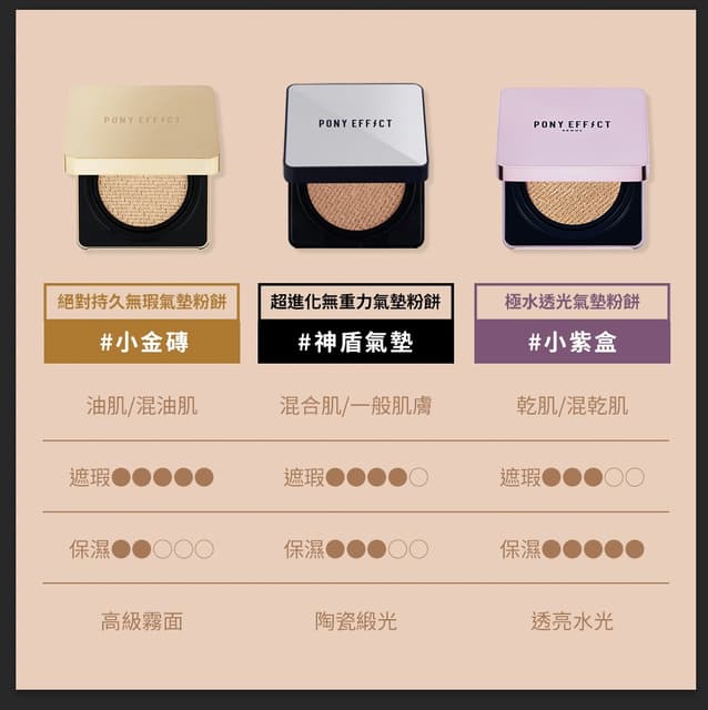 💙PONY EFFECT 體驗招募💜 超強氣墊搭配滿分遮瑕蜜 輕鬆打造無暇底妝⭐ - PONY EFFECT (@ponyeffecttw) | Dcard
