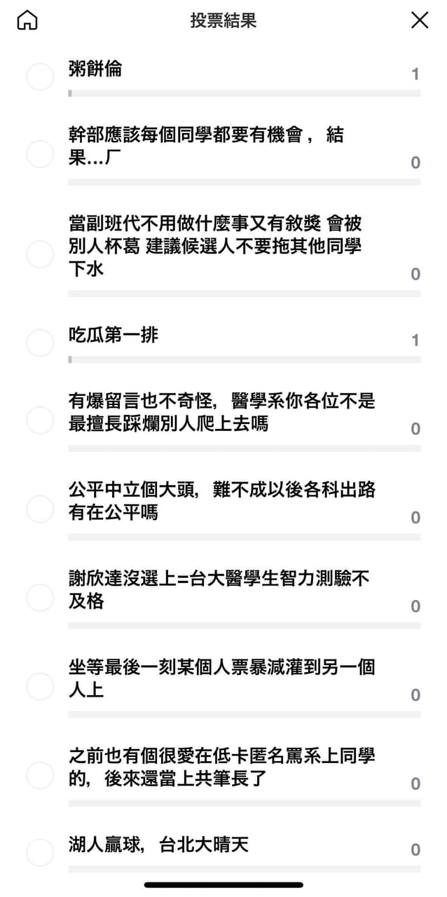 醫學系就是不一樣 臺灣大學板 Dcard
