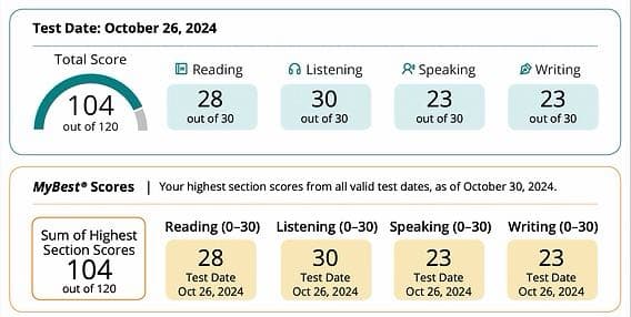 #分享 感謝Pin TOEFL 托福一戰104分！如何利用GRE和說寫KO班短期考取成績 - 英文檢定板 | Dcard