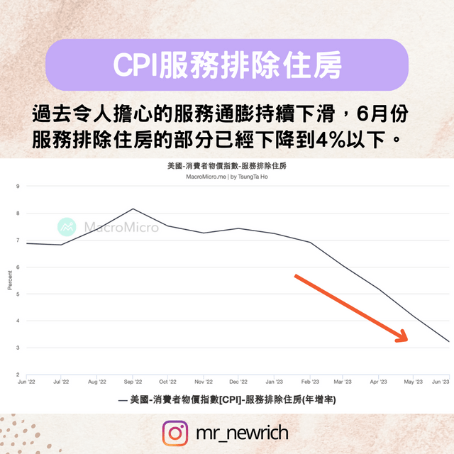 #分享 美國6月CPI重點整理：數據全面放緩、通膨持續降溫 - 股票板 | Dcard
