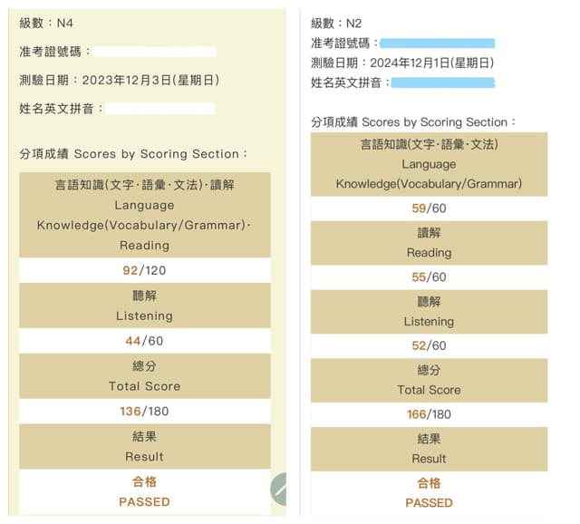 #心得 自學一年半 從0到N4、N2合格心得 - 日語板 | Dcard