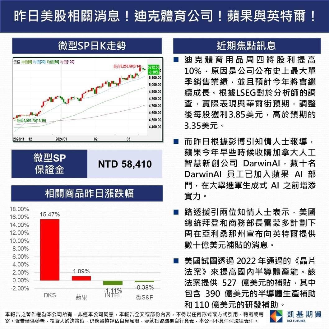 外期快訊📣美元獲得支撐，日圓戰半年線失利🔥美國零售數據出現擔憂？PPI數據超預期成長！3/15 - 理財板 | Dcard