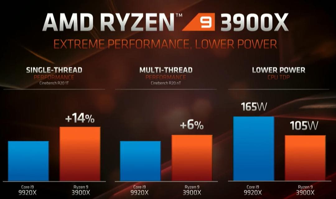 #AMD 全新 CPU與GPU 發布 逆天啦 - 3C板 | Dcard