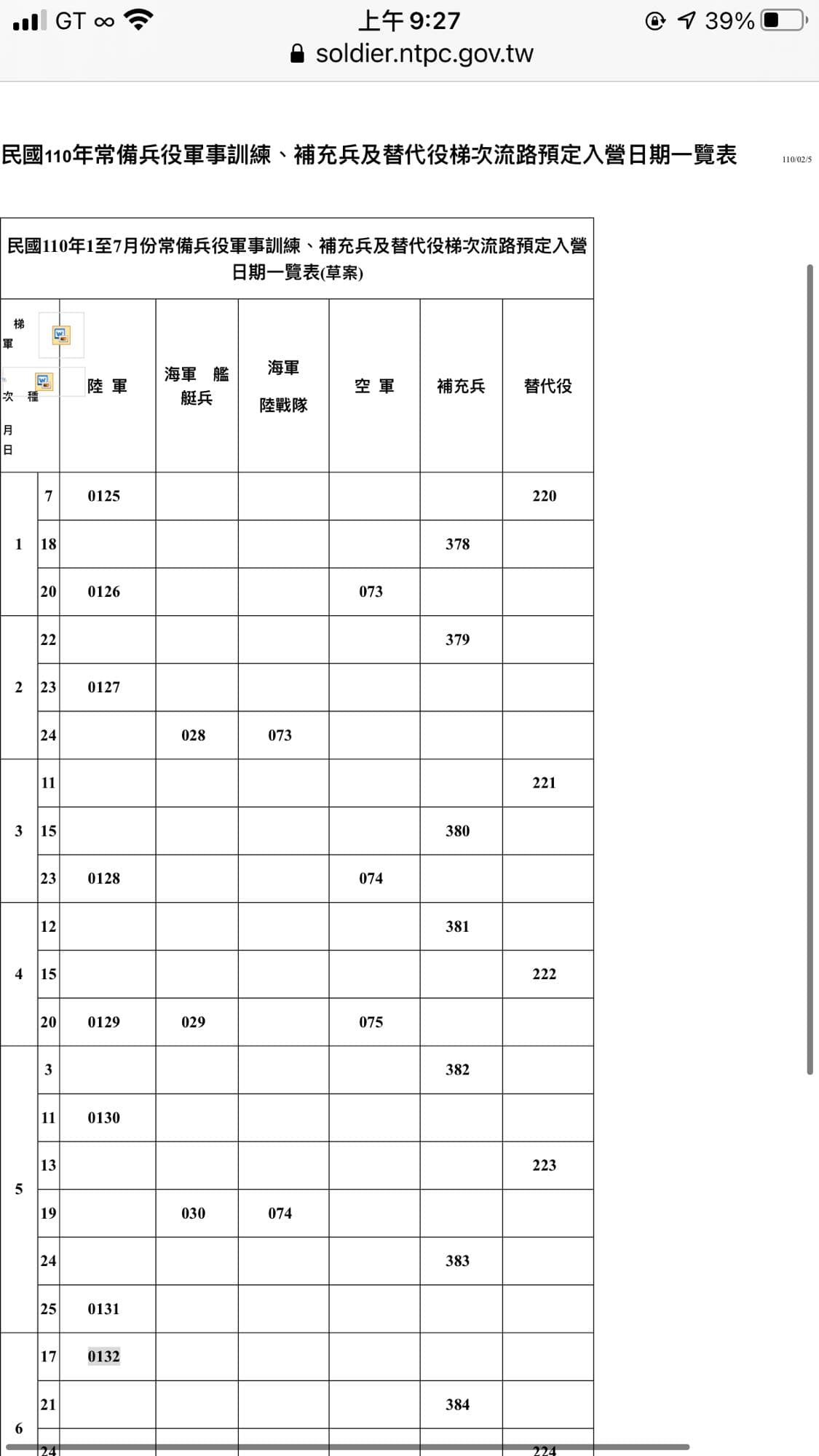 剛畢業在等兵單如何知道自己是哪一梯的 軍旅板 Dcard