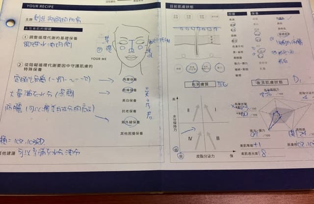 #ipsa 肌膚檢測體驗 - B50 留言 | Dcard