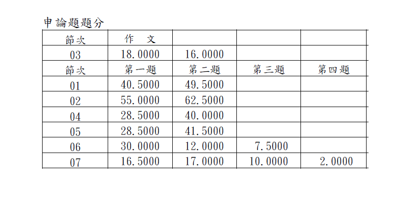 請益 二試成績健檢海海組第三年 拜託各路大神指點了 非常感謝 法律人板 Dcard