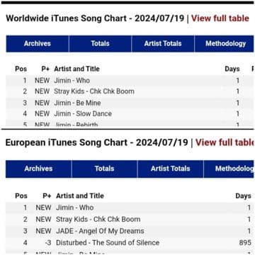 #閒聊 💦防彈智旻Spotify 串流數據是不是很水啊？ - B87 留言 | Dcard