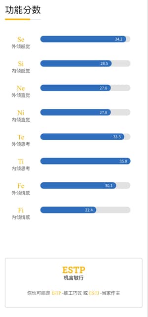 ESTP給問 - MBTI板 | Dcard