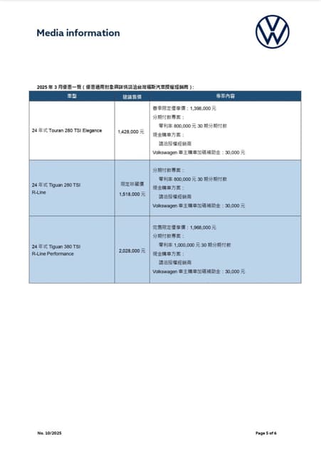 Volkswagen The Tiguan Allspace春遊機能首選 - 汽車板 | Dcard