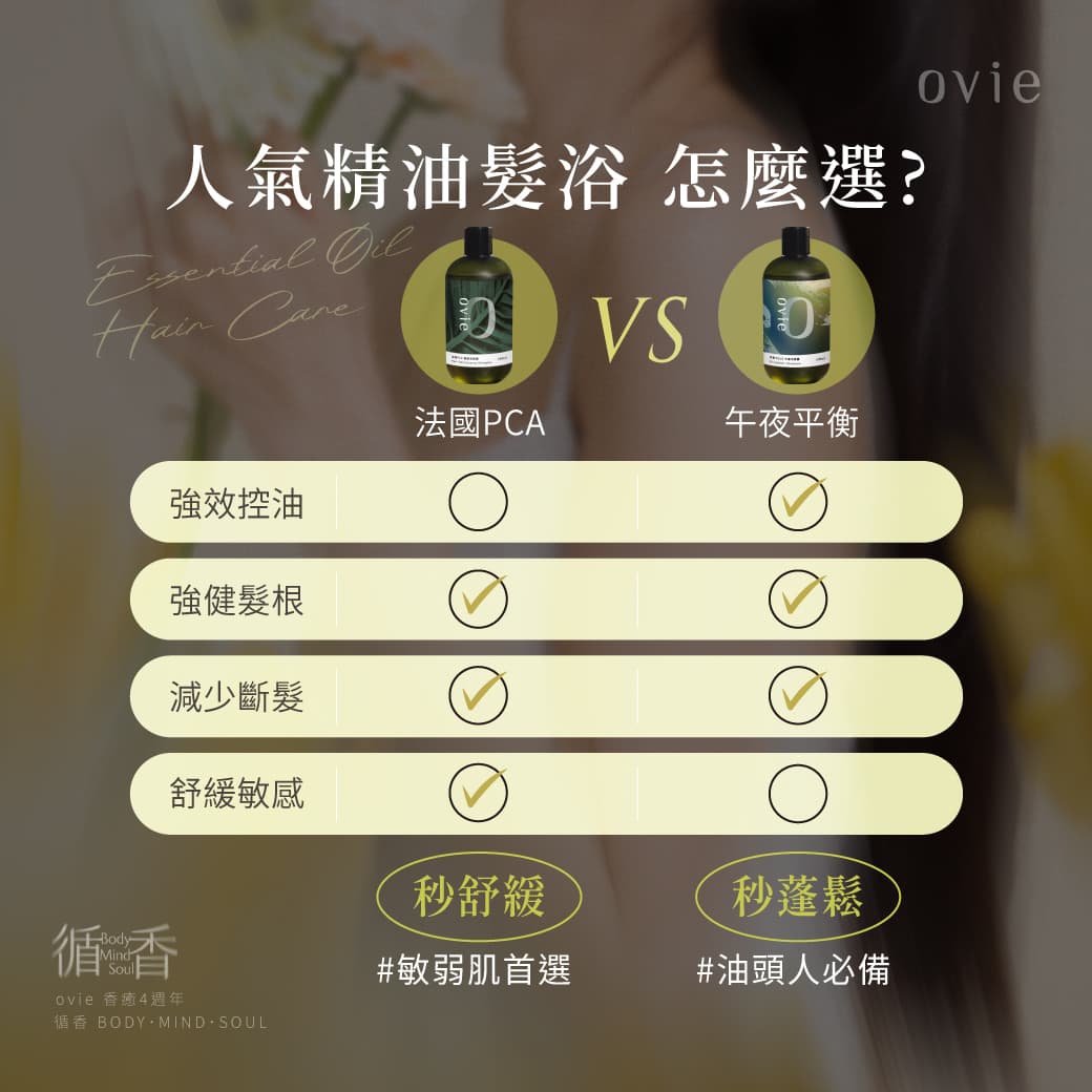 頭皮護理懶人包！頭髮容易出油、頭皮味很重？從頭皮護理對症下藥 👊 - ovie 精油芳療專科 (@ovie_tw) | Dcard