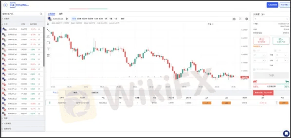 #警示 踢爆仿冒FXTRADING.com格倫外匯詐騙手法！誆稱雙倉刷單套利穩賺不賠，誘導入金黑平台無預警跑路 - 反詐騙板 | Dcard