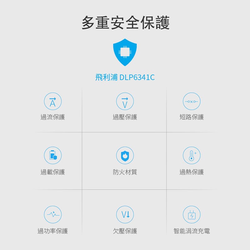 飛利浦｜GaN 氮化鎵 PD 65W 充電器 - 3C板 | Dcard