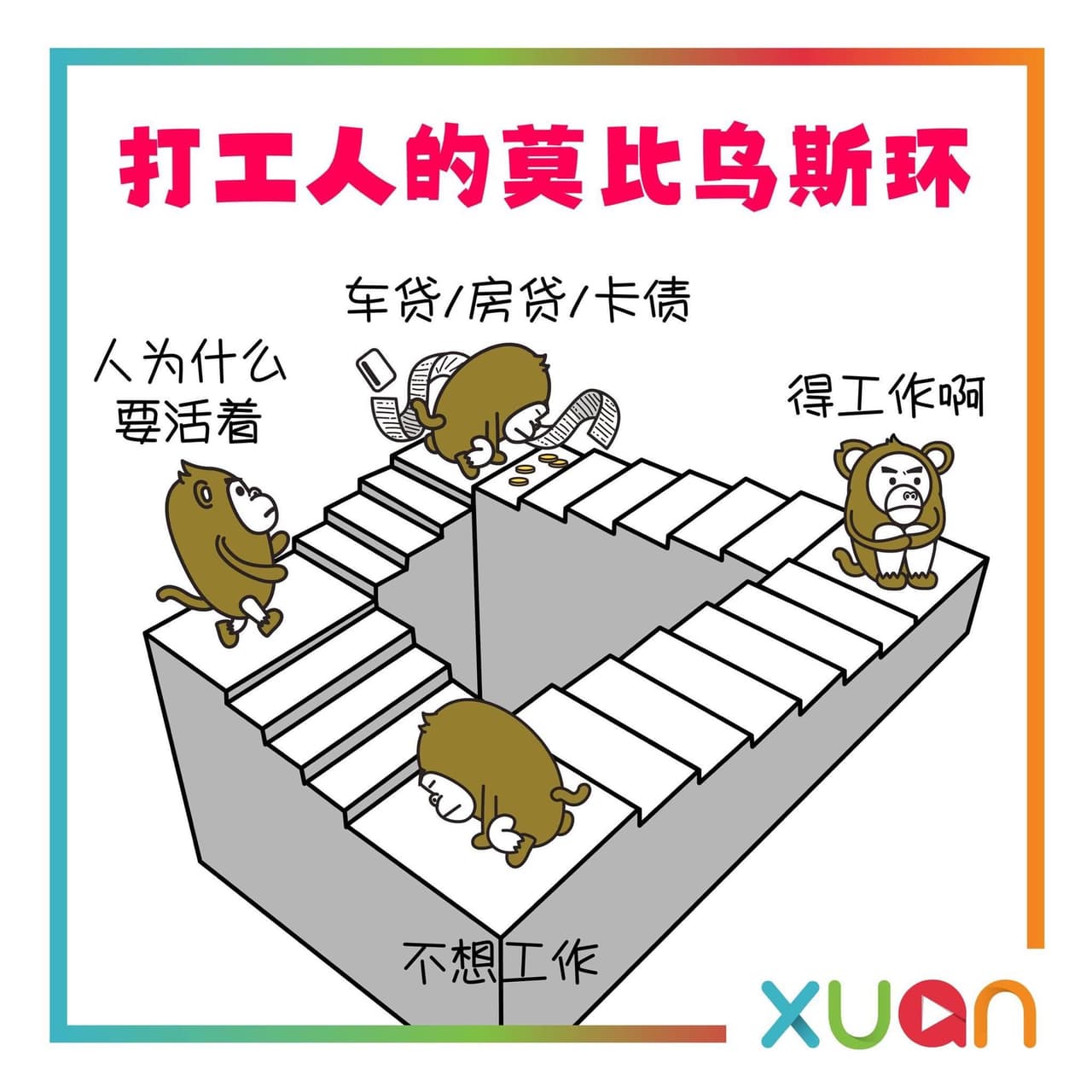 工作心得 是不是當老闆就脫離這循環了 工作板 Dcard