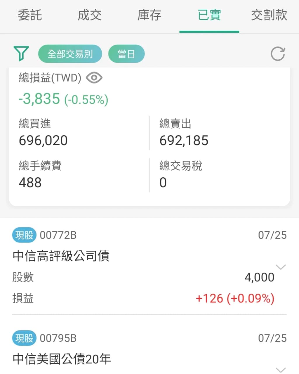 #標的 還好前三天決定出清00772b中信高評級公司債和00795B中信美國公債20年 - 股票板 | Dcard