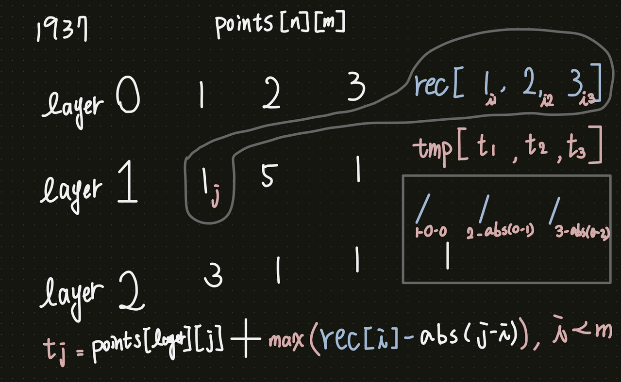 1937. Maximum Number of Points with Cost 解題紀錄 - 佛朗火箭製造基 (@supersonico) | Dcard