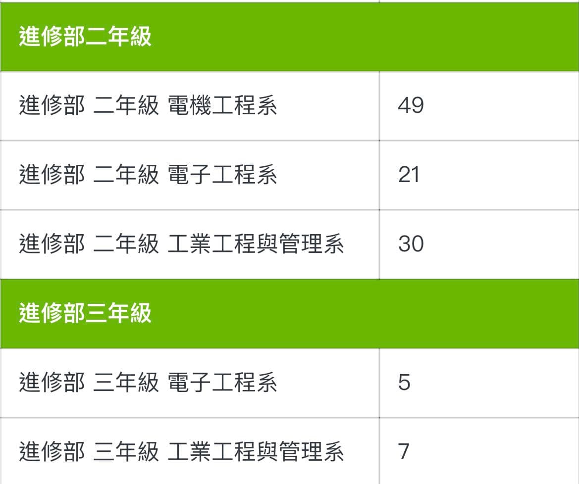 北科轉學考 考試板 Dcard