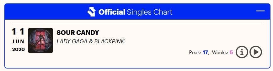 🎉 恭喜 BLACKPINK 榮獲「大英帝國員佐勳章」想向大家推薦 BP 在英國金榜排名最高的單曲〈Sour Candy〉 - 小怪獸軍團 (@littlemonsters) | Dcard