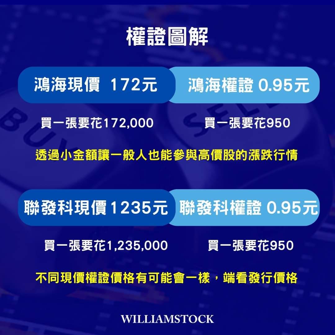 權證 - 威廉史塔克 (@worldpeace180) | Dcard