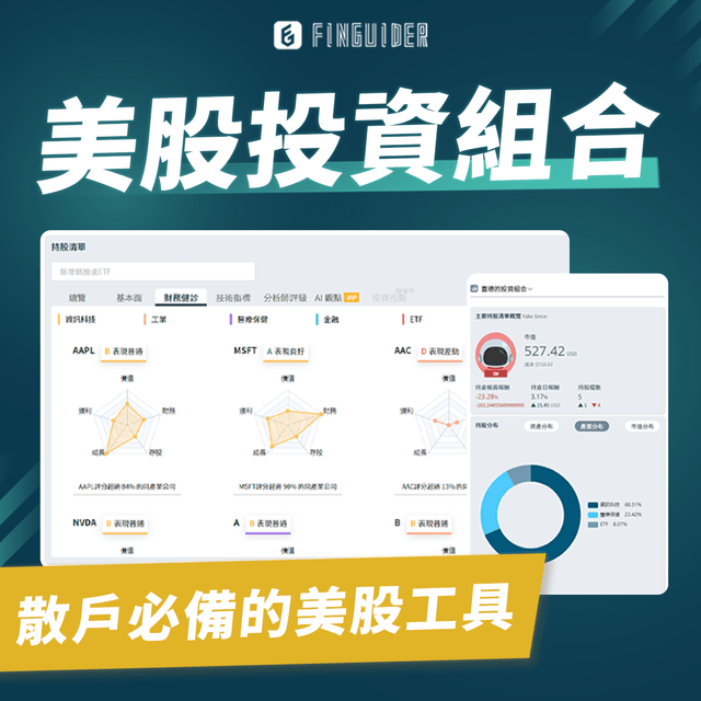 1/30-2/3 美股市場回顧、週報與關注重點 - FinGuider美股 (@finguider) | Dcard