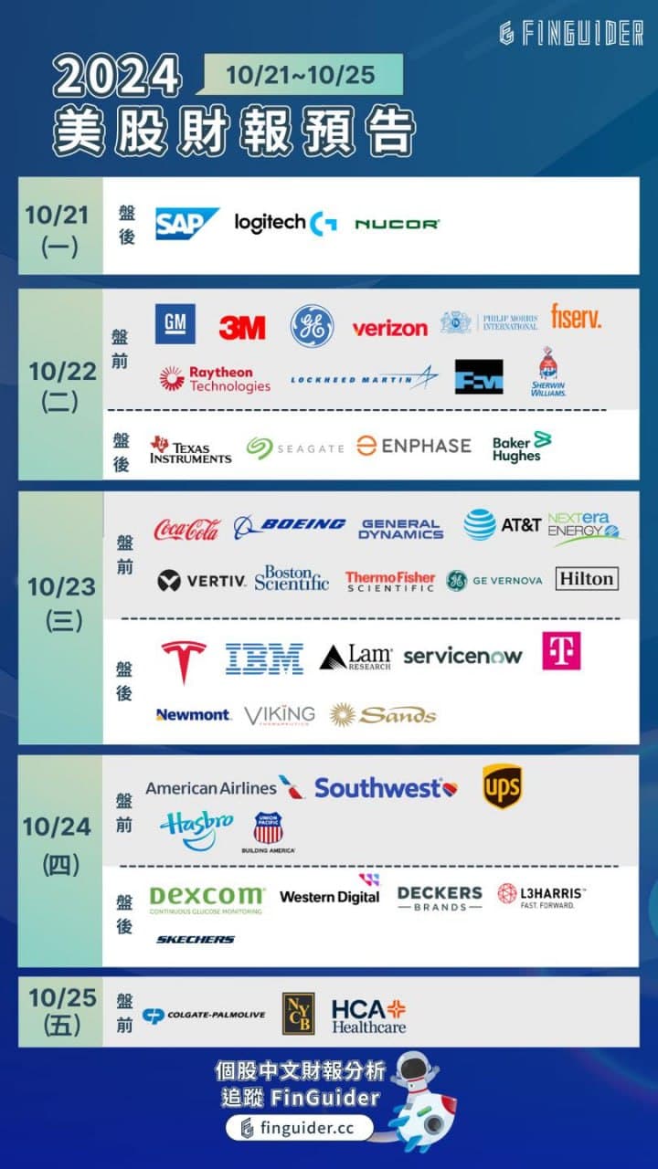10/21-10/25美股財經財報日曆 & 一週市場回顧與展望 - FinGuider美股 (@finguider) | Dcard