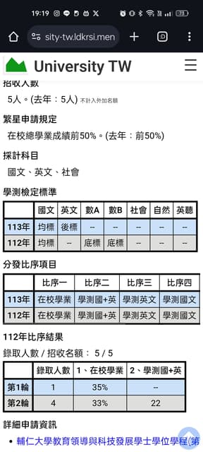 想問問看輔仁教科🥹🙏 升大學考試板 Dcard