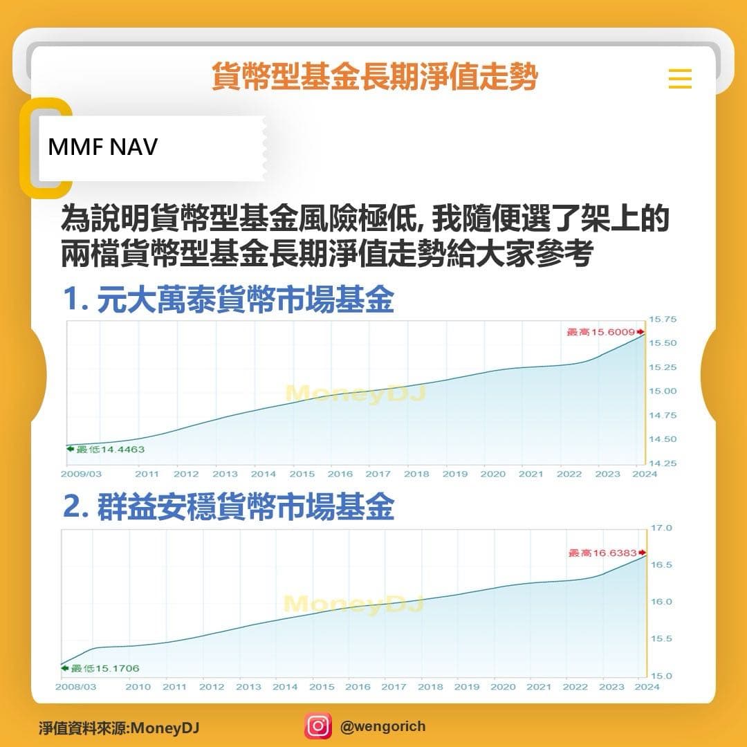 【輕鬆吃豆腐】投資一個月送200N(將來銀行用戶限定) - 努力混日子 (@w28566in) | Dcard