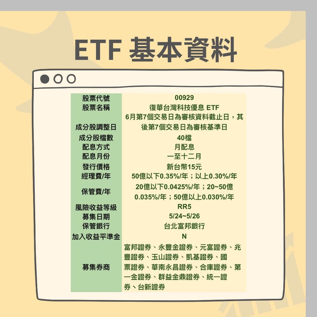 【新上市ETF 介紹】 復華台灣科技優息 ETF 00929 募集時間：5/24～5/26 - 理財板 | Dcard