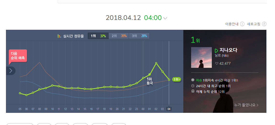 NILO、BLACKPINK、SHAUN事件懶人包 - B101 留言 | Dcard