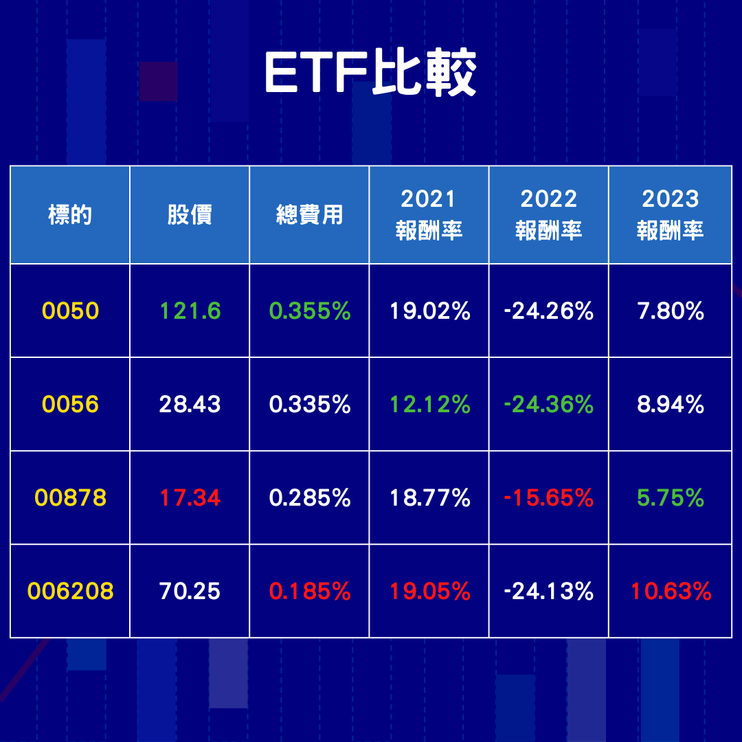 0050 - 威廉史塔克 (@worldpeace180) | Dcard