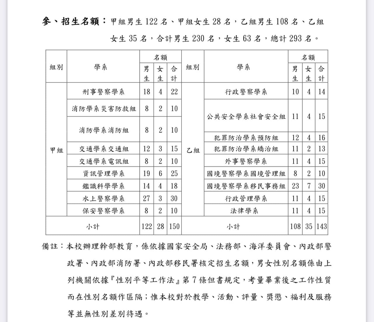 身為校友，我覺得有必要讓未來的學弟妹知道一些事 中央警察大學板 Dcard