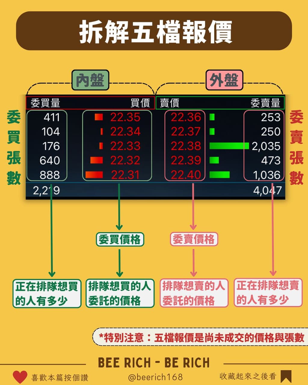 蜜蜂爹🐝 (@beerich) | Dcard