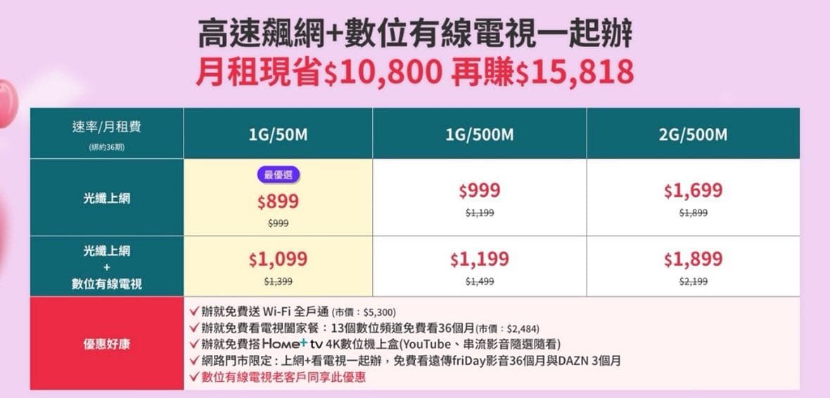 #問題 中嘉的母親節1G網路有比較優惠嗎 - 3C板 | Dcard