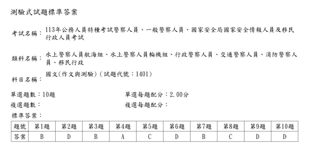 陪我討論 更考選部公告外軌四等警察答案! 警察板 Dcard