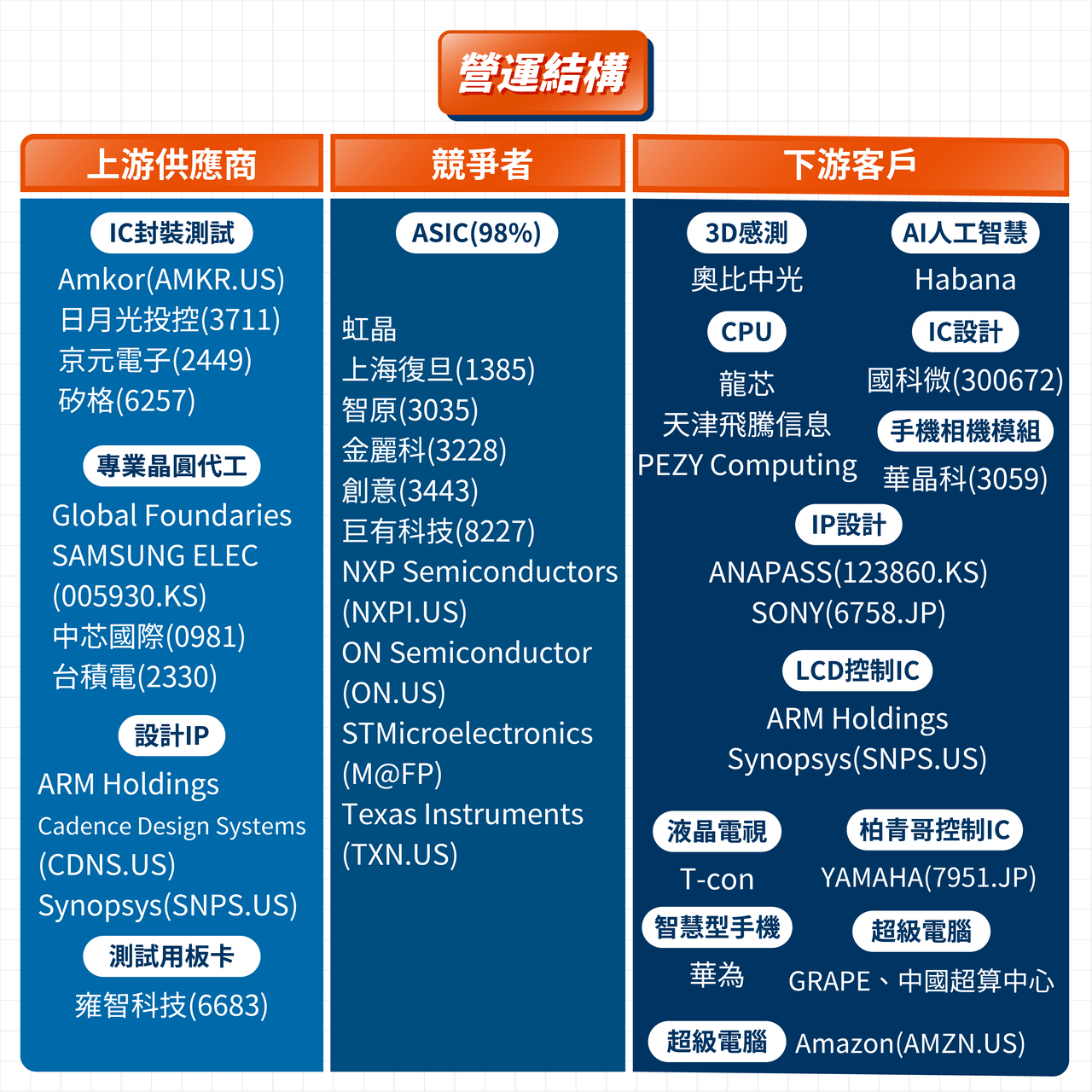 #標的 【3661世芯-KY】個股介紹 - 股票板 | Dcard