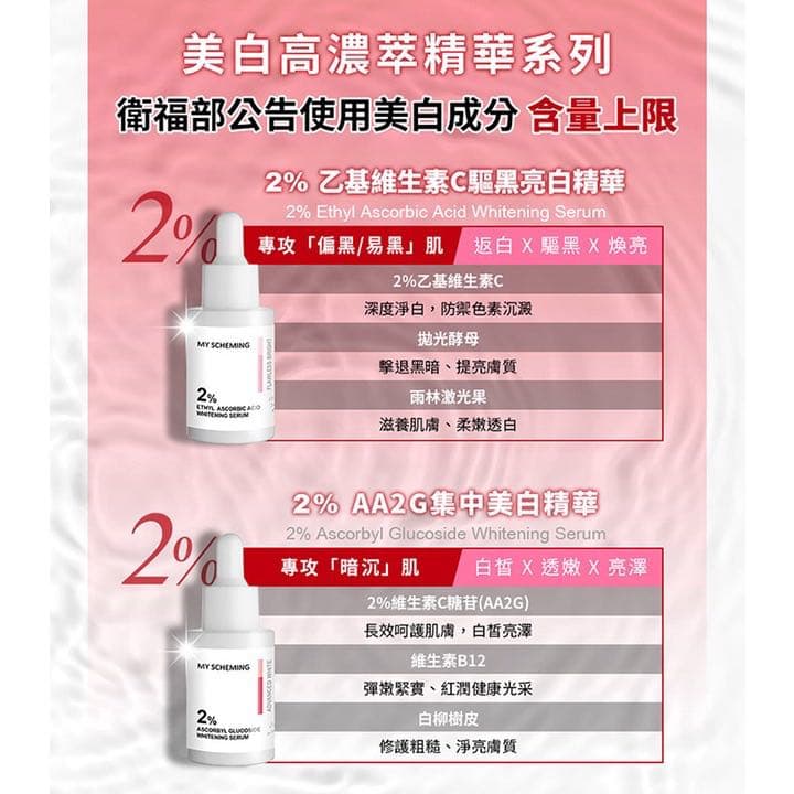 夏日美白大作戰🌞 分享5款美白小法寶💡高濃萃美白精華 重拾白皙感🫧 展現肌膚透亮光澤 淨白乳液、面膜、美白錠推薦‼️ - haloyoyo ...