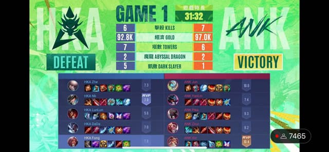 #發問解惑 HKA NK是不是演員?? - 傳說對決板 | Dcard