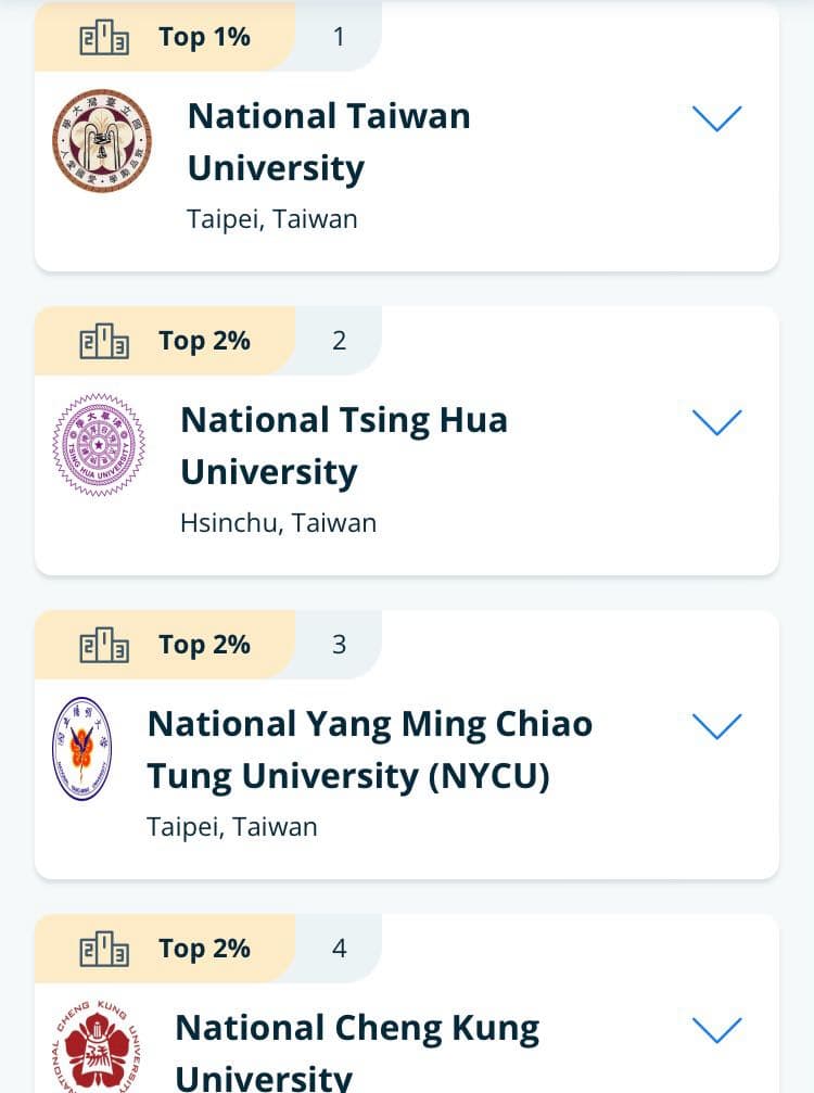 2024 Taiwan Universities Ranking - 交通大學板 | Dcard