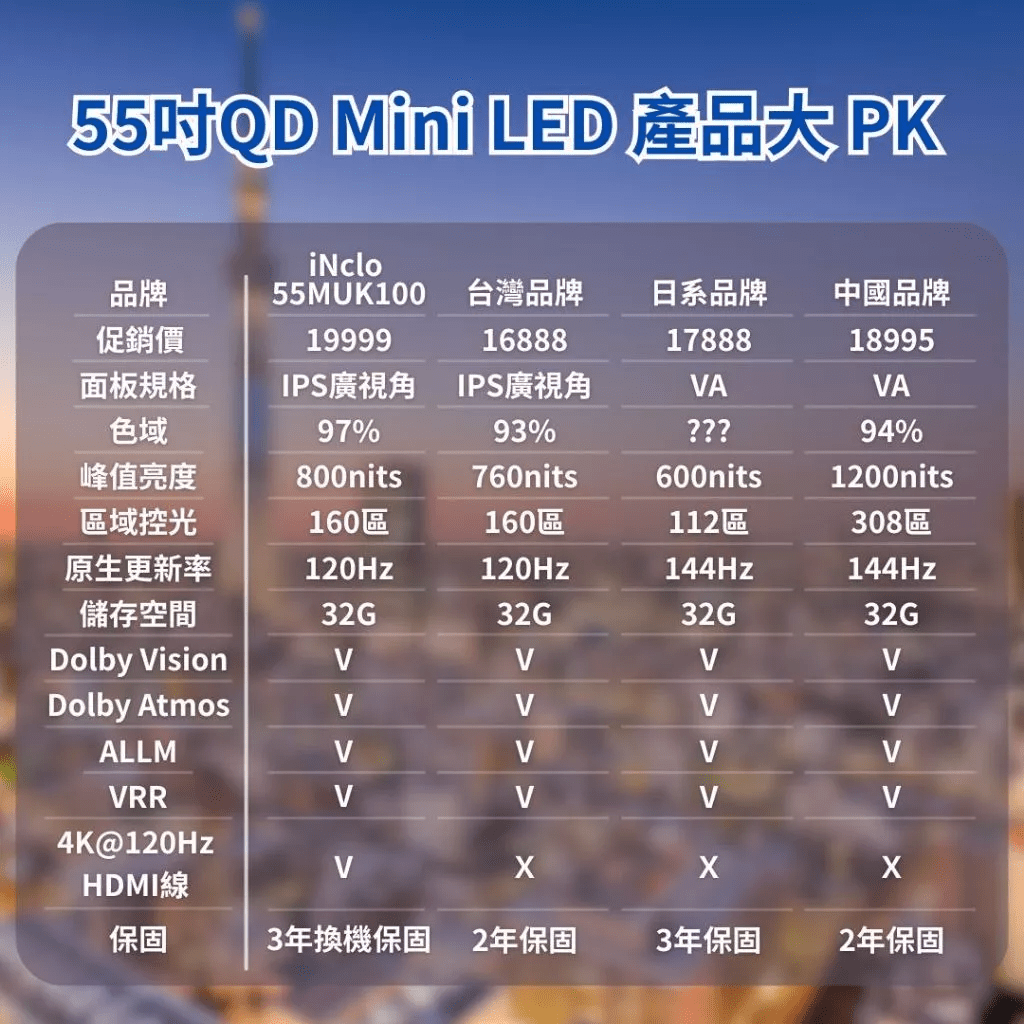 【2025電視推薦】9款PTT/Dcard網友推爆！OLED/QLED/Mini LED一篇搞懂，教你怎麼選！ - 炸蝦 (@vine666) | Dcard