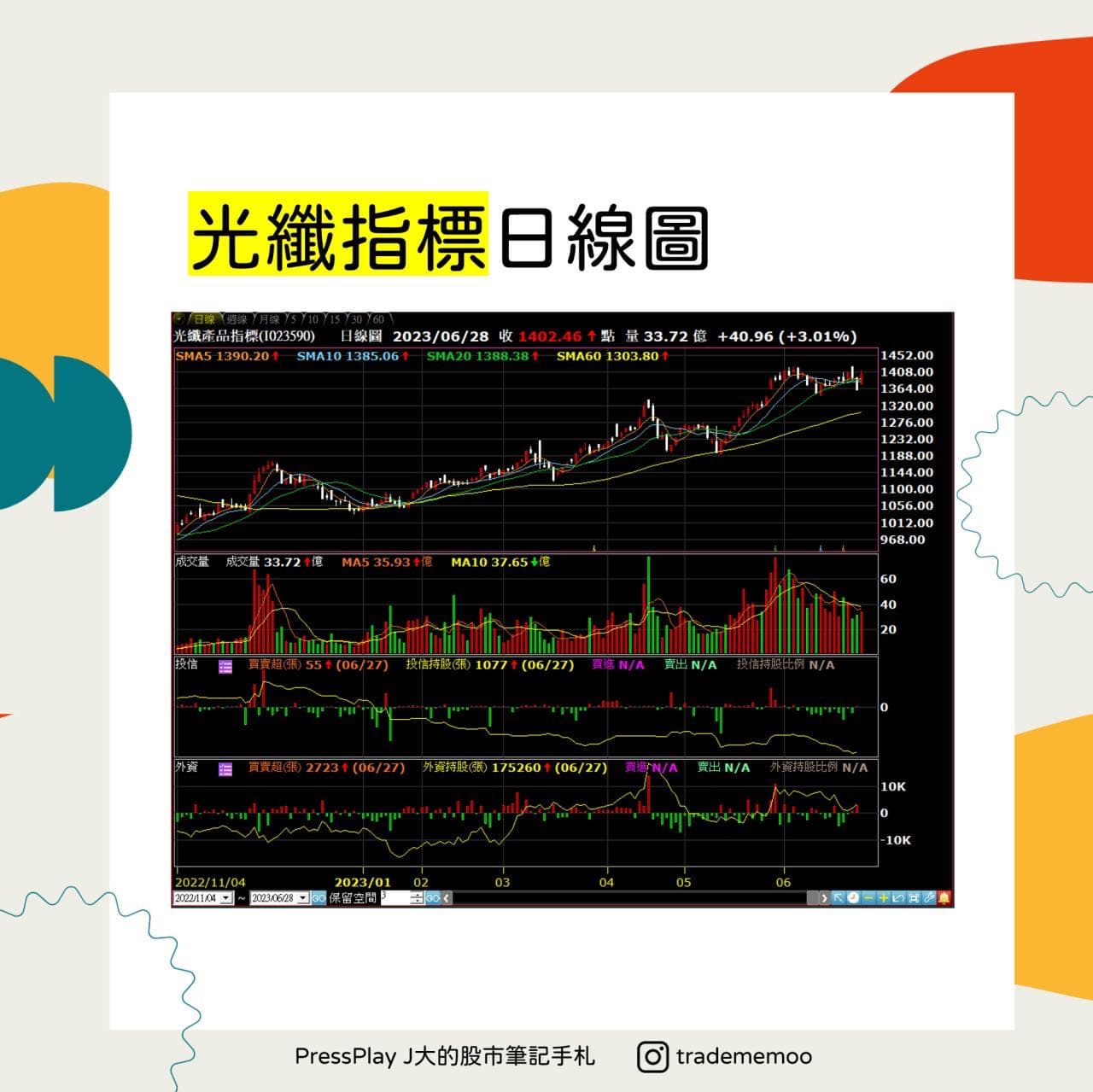 拜登公布網路建設計畫 網路通訊廠接連受惠 - J大的股市筆記手札 (@space_crypto) | Dcard