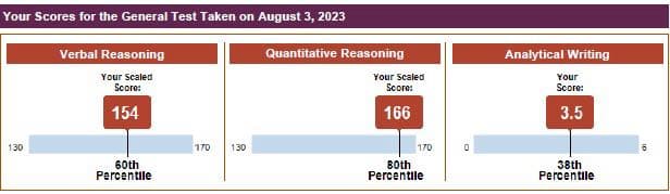 GRE 320心得分享 - 語言板 | Dcard