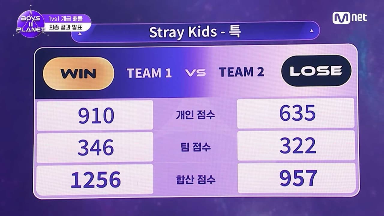 #分享 BOYS II PLANET 1VS1等級對決（下） - B17 留言 | Dcard