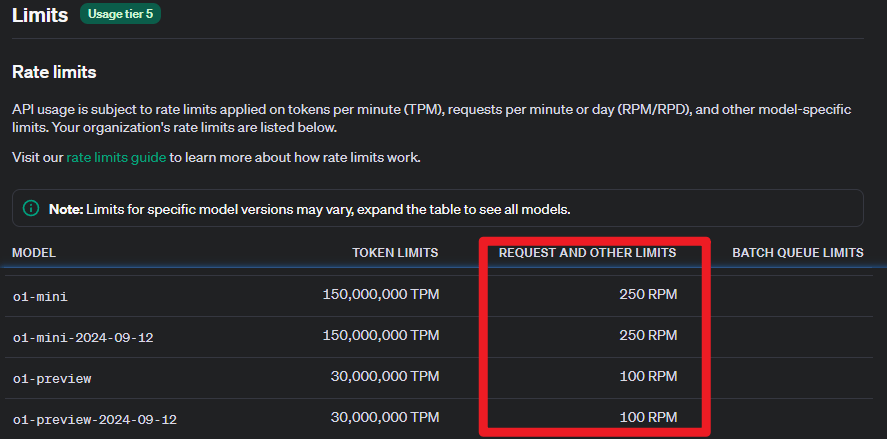 #新訊 o1-mini 網頁版免費+量、API放開次數啦！ - ChatGPT板 | Dcard