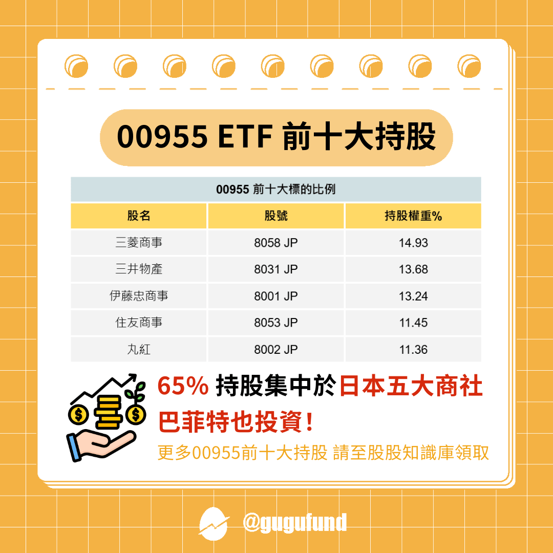 00955 中信日本商社 ETF：巴菲特加碼，日本商社投資新機會？ - 股股知識庫 (@gugufund) | Dcard