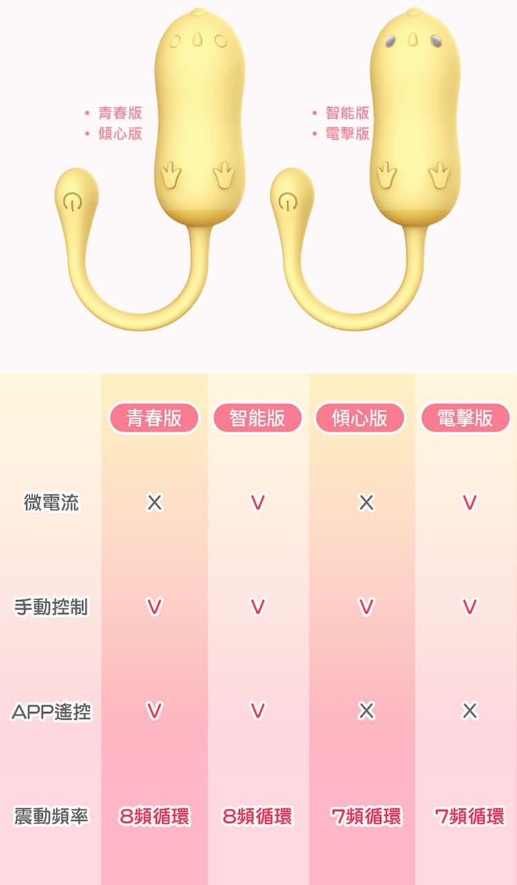 LIBO｜跳跳雞 按摩跳蛋｜電擊+震動 - 西斯板 | Dcard