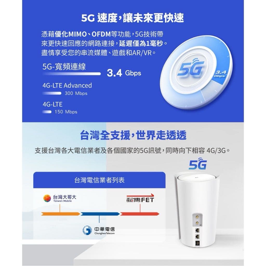 【SIM卡路由器／分享器推薦】2025 七大人氣 4G/5G 熱門款完整比較｜免拉線超方便 - 躺平肉丸丸 (@meatball6) | Dcard